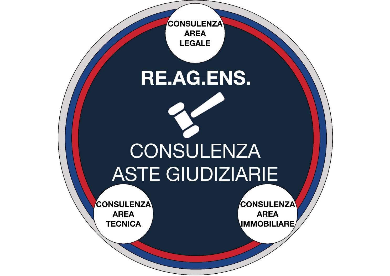 Appartamento 2 m², Piazza della Repubblica, Cagliari